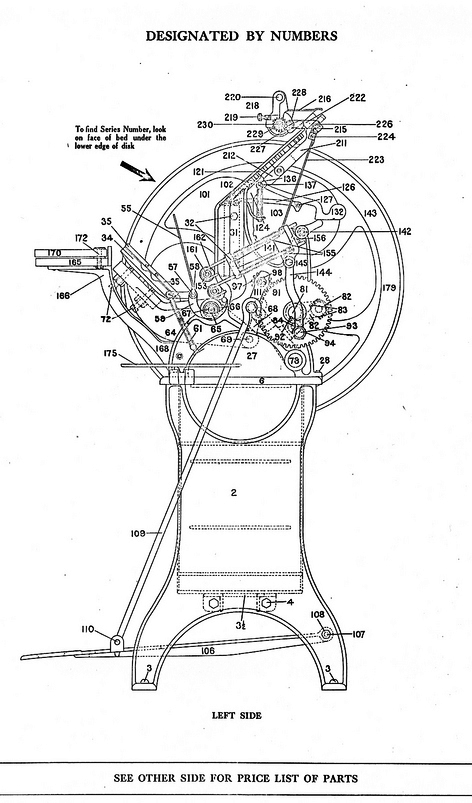 Gutenberg Printing Press Labeled Diagram Integrating Theory And